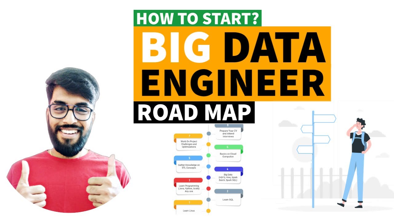 Big Data Engineering Road Map - InstaDataHelp AI News